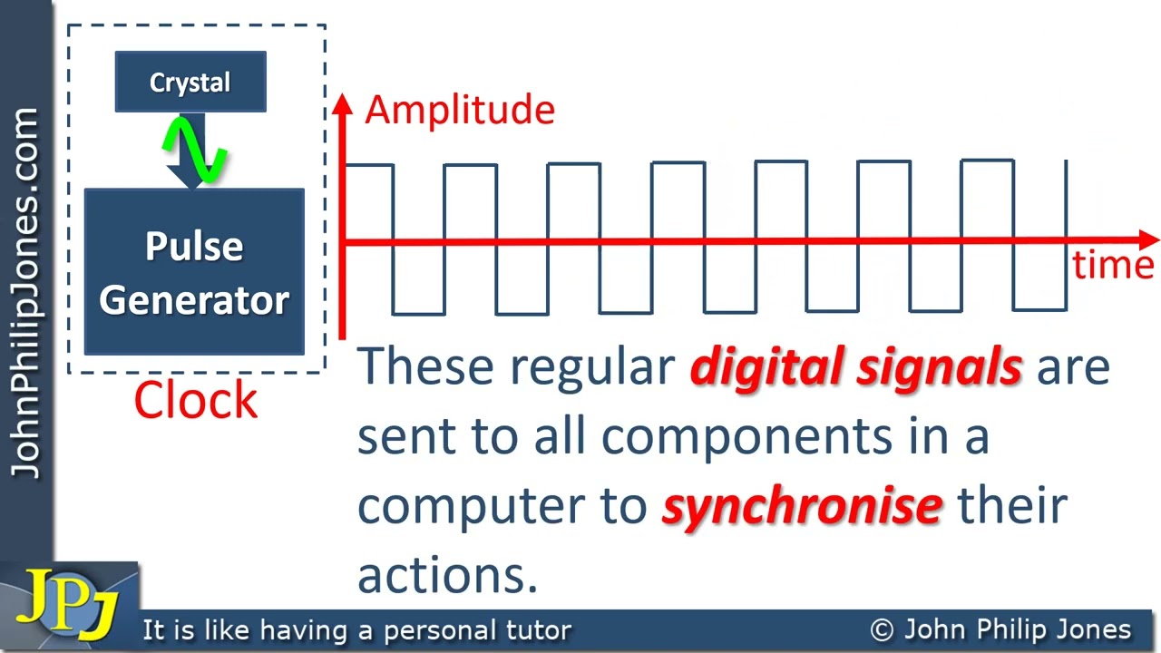 The Computer System Clock