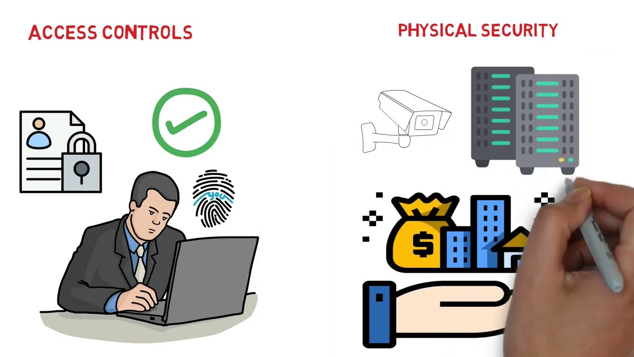 BUS-203 Module 8: Securing Information Systems