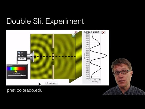 Interference Patterns