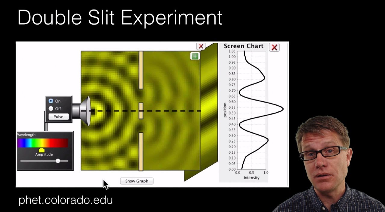Interference Patterns