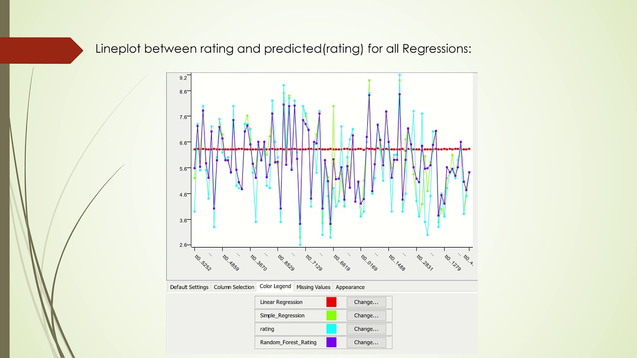 Predicting Movie Rating (IMDb Dataset)