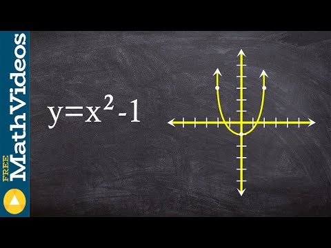 The best explanation of domain and range with multiple examples