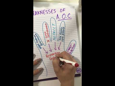 Weaknesses of the Articles of Confederation Student Activity