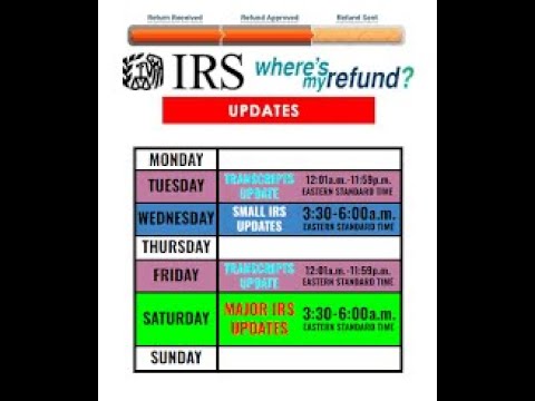 Tax refund Schedule for e-filers 2023!!!!