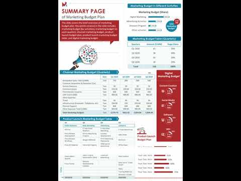 Summary Page Of Marketing Budget Plan Document Ppt Pdf Doc Printable