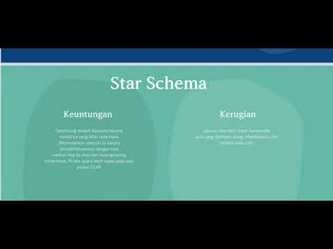 Pengembangan Data Warehouse - Business Intelligence & Data Warehouse