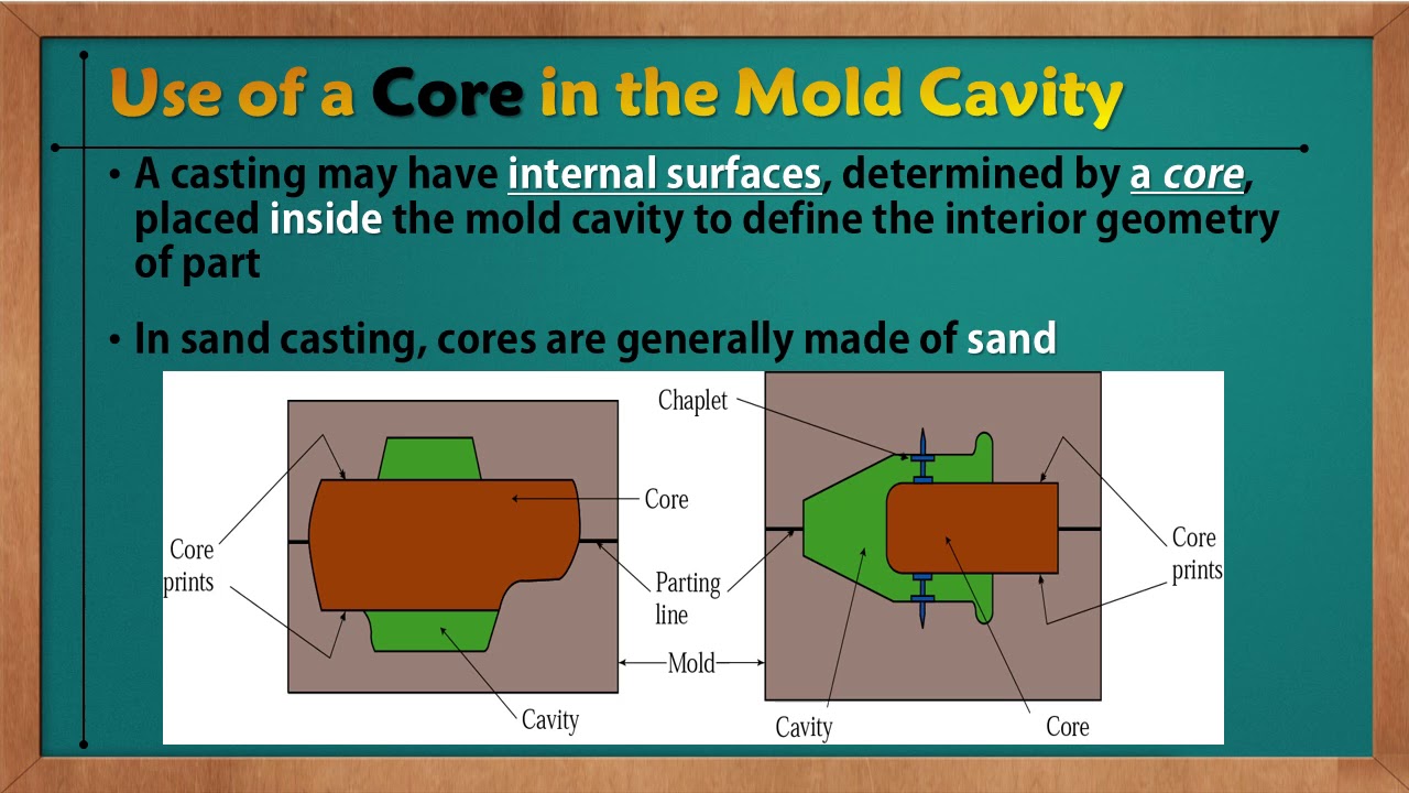 Lec 1&2 Introduction to Casting Technology _Prof/Arafa Soliman