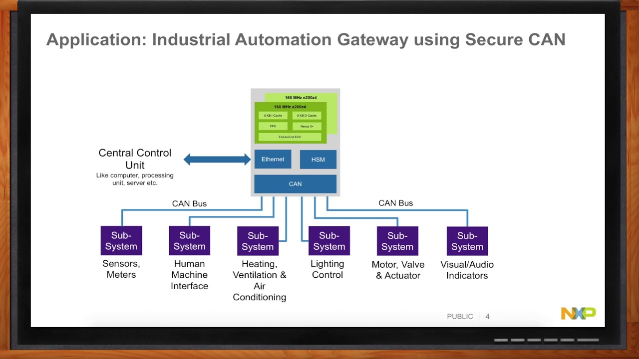 Secure Communications Microcontrollers -- NXP and Mouser