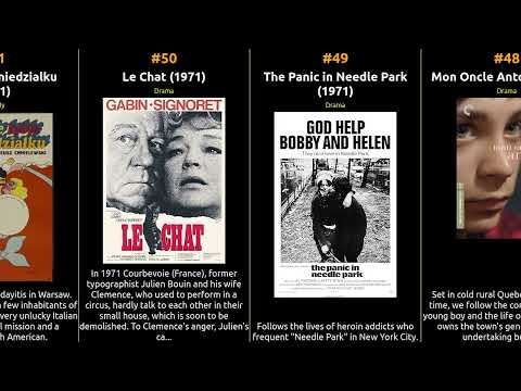 Top 100 IMDb Movies of 1971