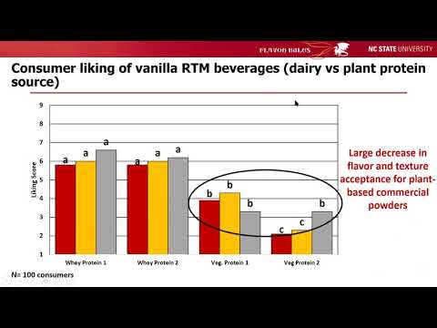 Nutritional Beverages: Flavor Still Rules