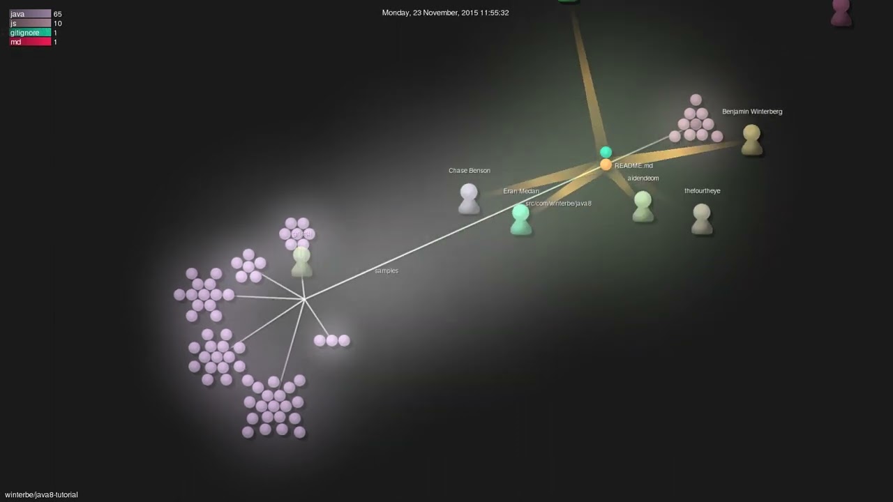 winterbe/java8-tutorial - Gource visualisation