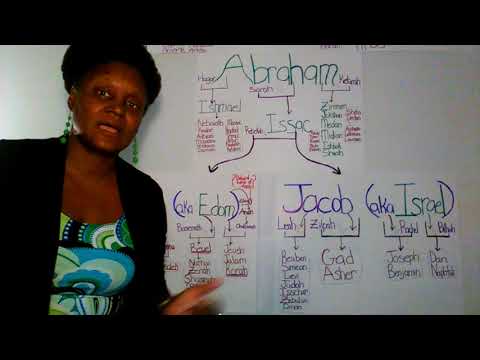The WHI lesson 05: Judges chapter 1 and 2, Negroland Map, last chapter of Joel.