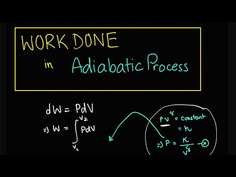 Work Done in a Thermodynamic Process Part 2 | Adiabatic Process