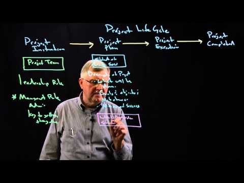 Project Management Across the Project Life-Cycle