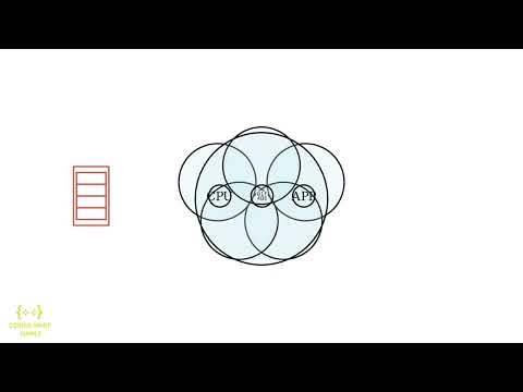 IAAS vs PAAS vs SAAS | Cloud Computing | 1-Minute Concepts
