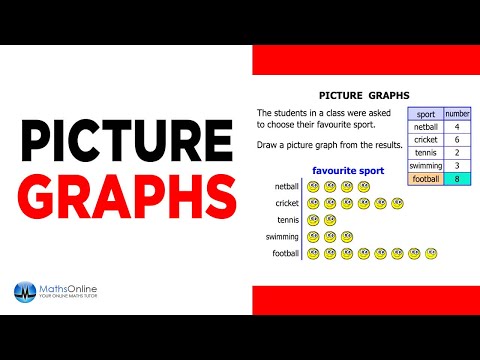 Year 2 Lesson: Picture Graphs