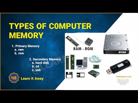 Different Types of Memory in Computer | #external #memory #cache #primarymemory #secondarymemory |