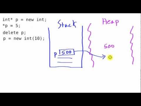 Static and Dynamic Memory Allocation…?