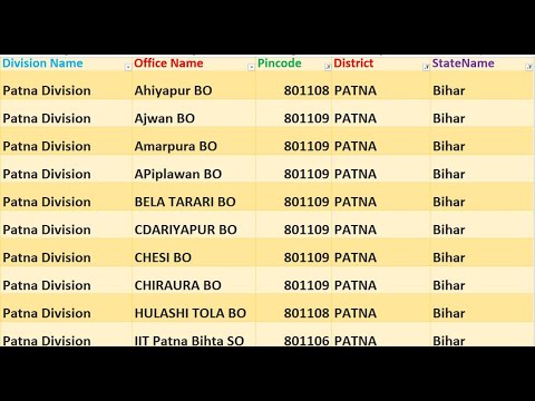 Bihar Patna Pin code 801109 || Patna City Bihar Ka pin code And post Office, Zip code