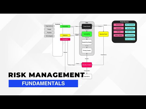 Understanding Cybersecurity Risk Management in less than 5 Minutes