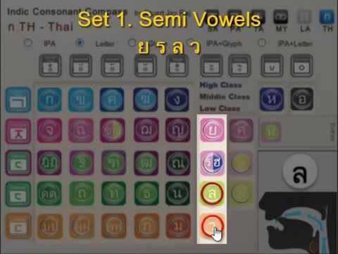What's the Best Order to Learn the Thai Consonants? by Stuart Jay Raj