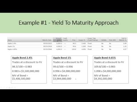 Estimating The Cost Of Debt For WACC - DCF Model Insights
