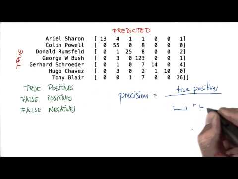 Equation for Precision - Intro to Machine Learning