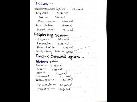Nursing Care Plan (NCP) on Fracture