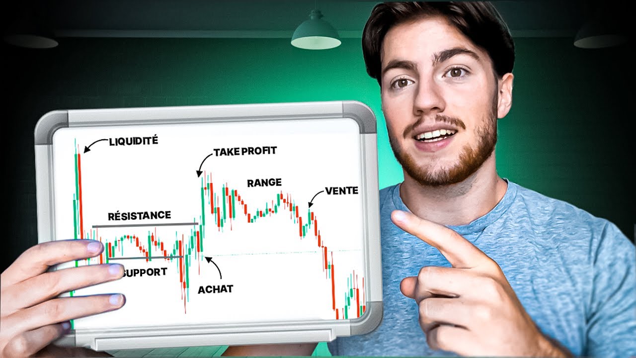 How to do excellent technical analysis in trading (easily)