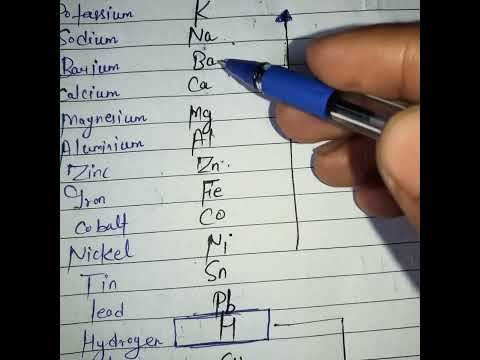 REACTIVITY SERIES OF METALS CLASS/10 CHAPTER 3 :METALS AND NON -METALS