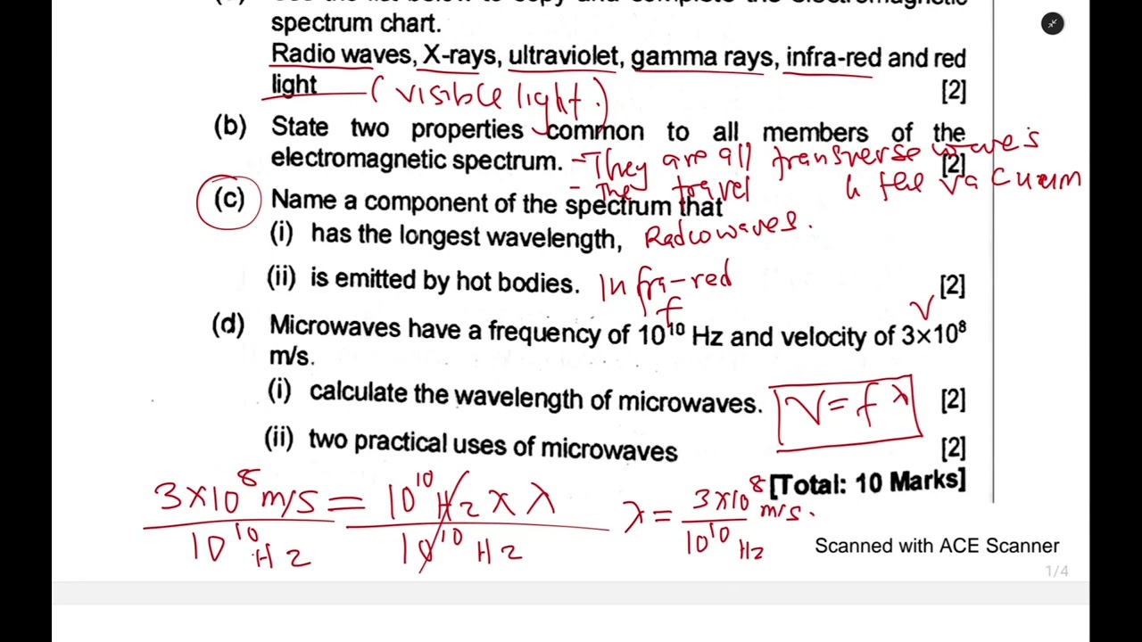 Physics - Electromagnetic waves [exam questions] THE DIGITAL TUTOR