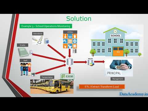 What is Data Integration ?