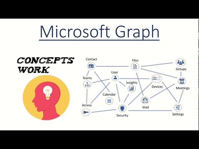 Understanding Microsoft Graph: A Comprehensive Overview | Galaxy.ai
