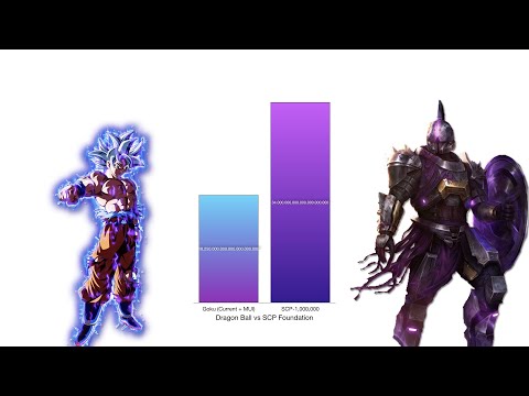 Dragon Ball vs SCP Foundation - Power Levels Comparison