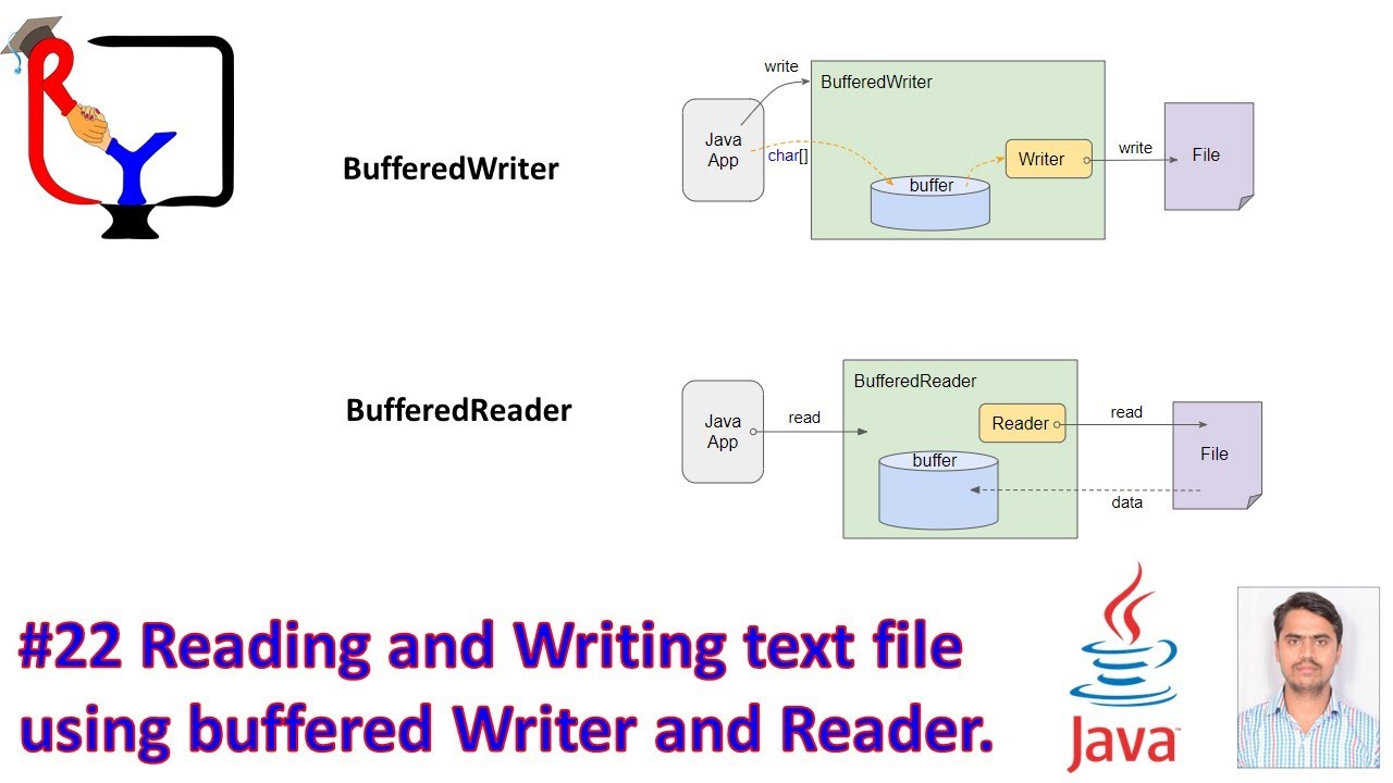 Part 22 | BufferedWriter and Buffered Reader #java #javaprogramming #filehandling