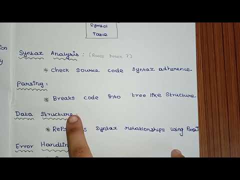 Role Of Parser #roleofparser#syntaxanalysis#compilerdesign#cd#syntaxanalyzer#parser#parsing#compiler