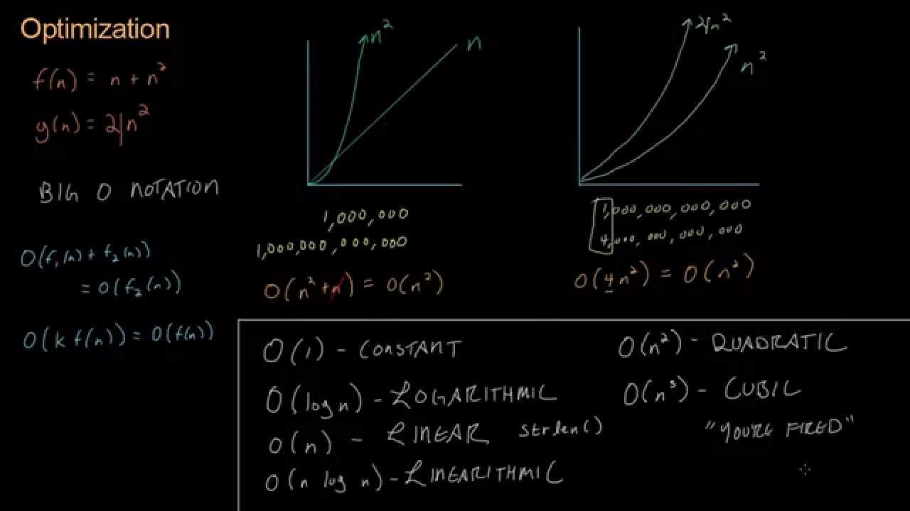 Code for Game Developers - Big O Notation