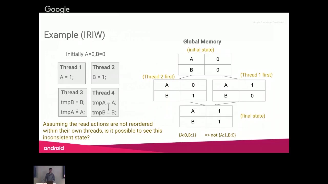 Introduction to the Java Memory Model