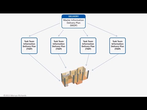 What are MIDPs? | The B1M