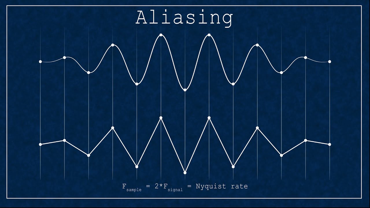 Aliasing explained #VeritasiumContest