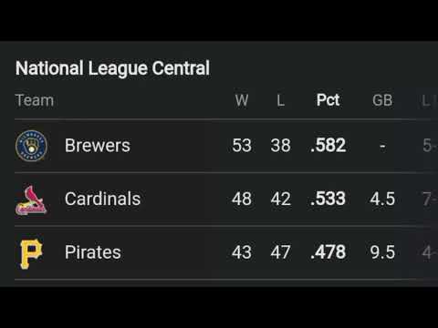 MLB Standings TODAY-UPDATE 9/7/2024 I Baseball Standings 2024