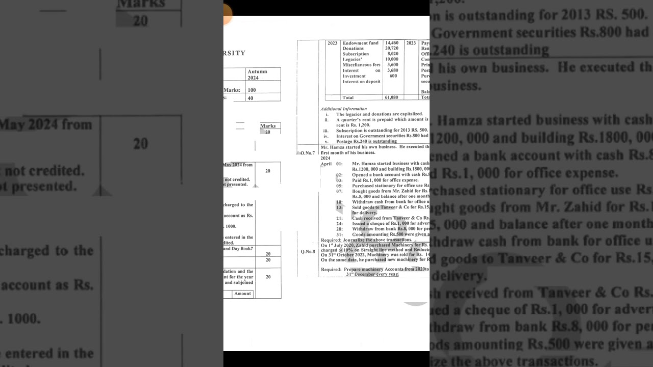 AIOU Code 438 Past paper Autumn 2024 | Principle of Accounting  | 03468885319