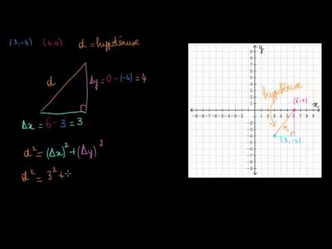 Distance entre deux points (vidéo) | Khan Academy