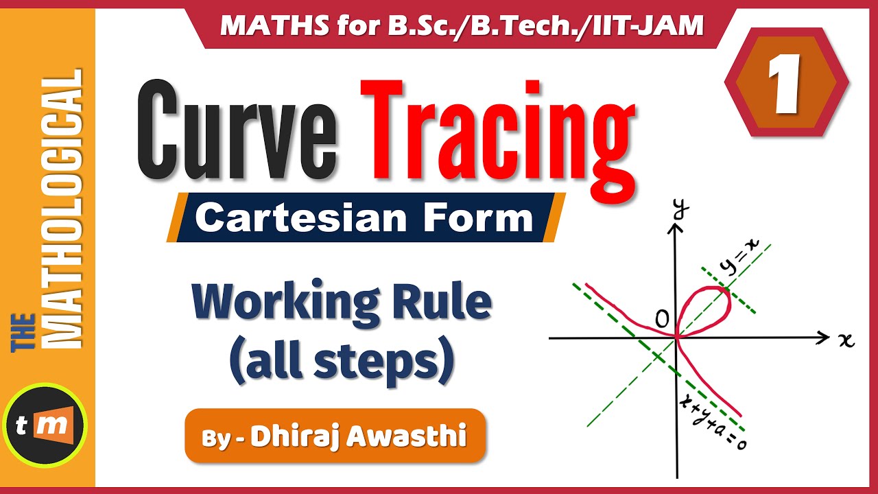 Understanding Curve Tracing in Cartesian Form: A Comprehensive Guide ...