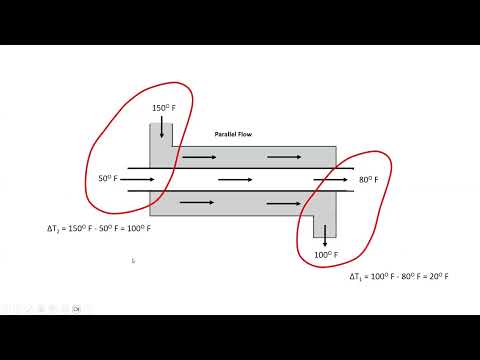 Log Mean Temperature Difference (LMTD)
