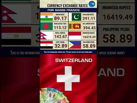 12 2 exchange rate Swiss Franc CHF