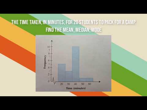 Mean Median And Mode in Histogram