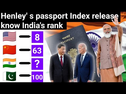 Henley's Passport Index Release ll know India's rank in it ?? ll Singapore Top the Index ll
