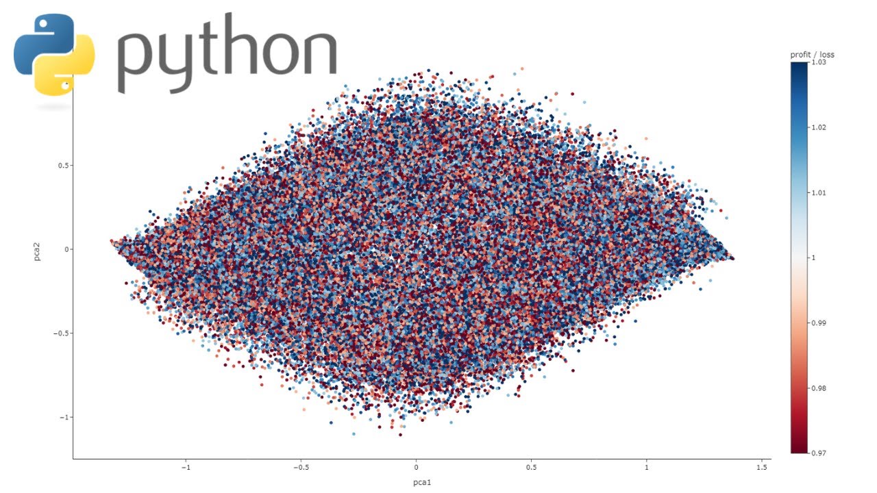 Automated Cryptocurrency Trading Bot with Python - Pt. 4 Machine Learning on Technical Indicators