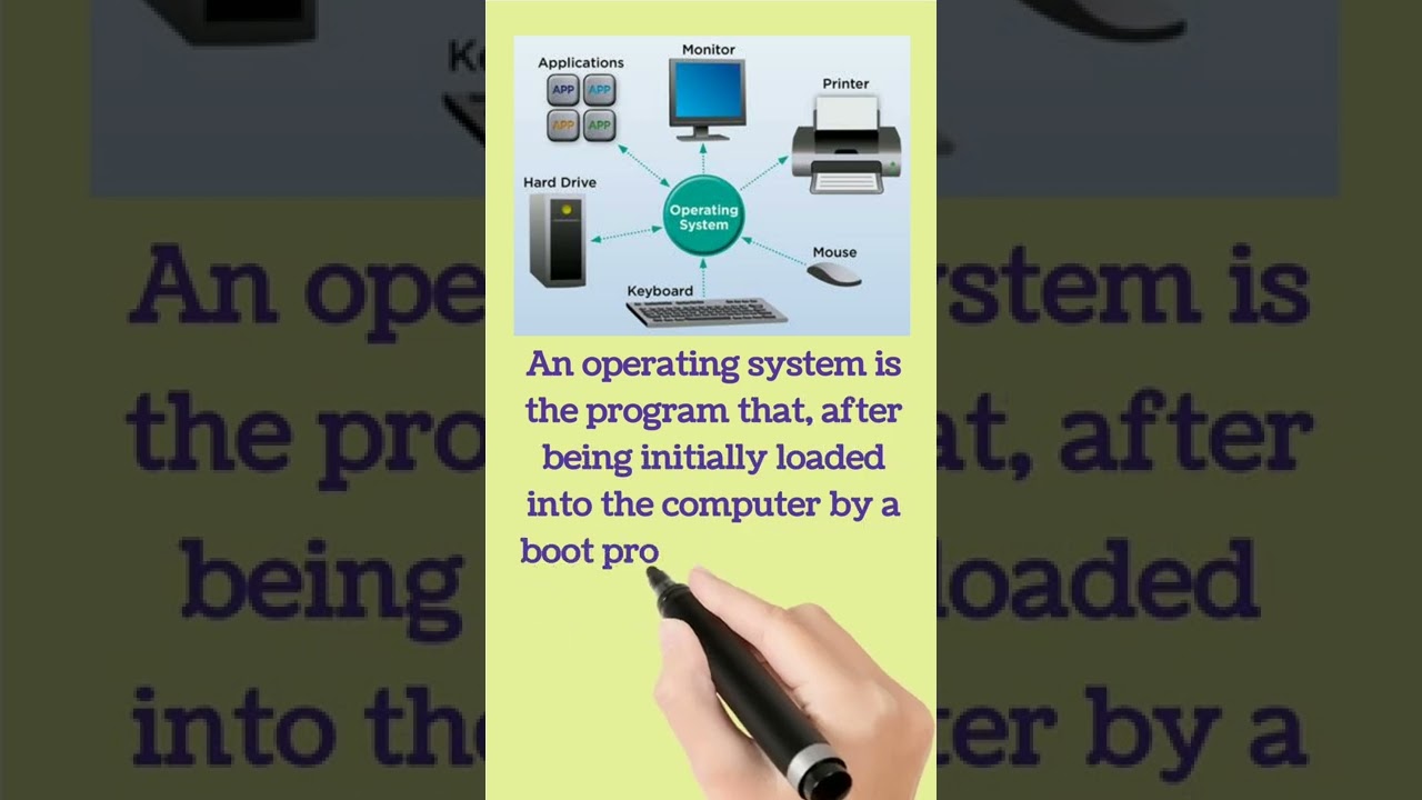 What is an Operating System.